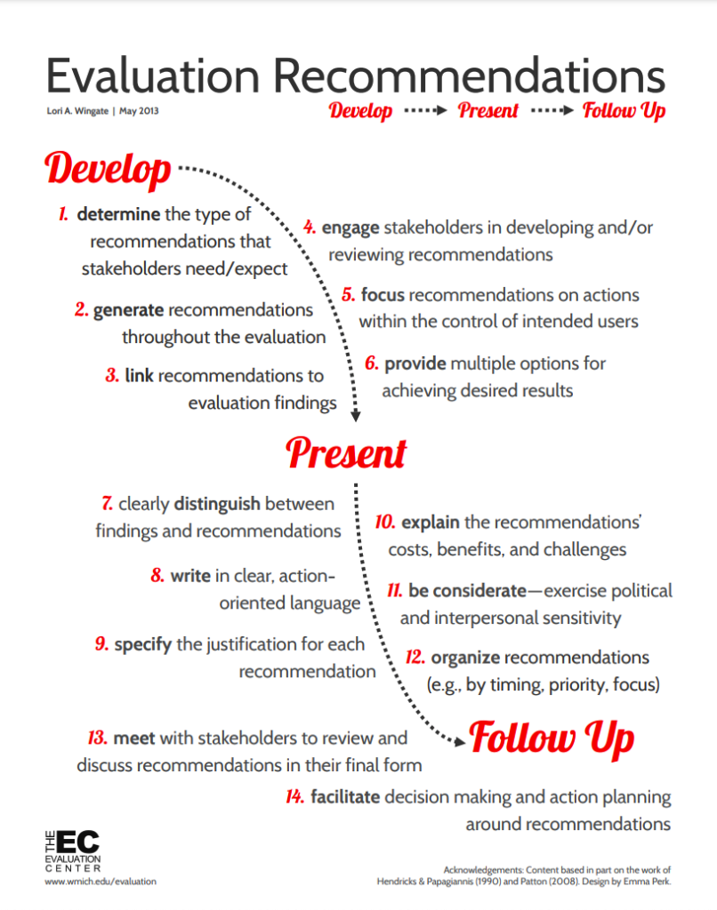 Evaluation Recommendations Guide – EvaluATE
